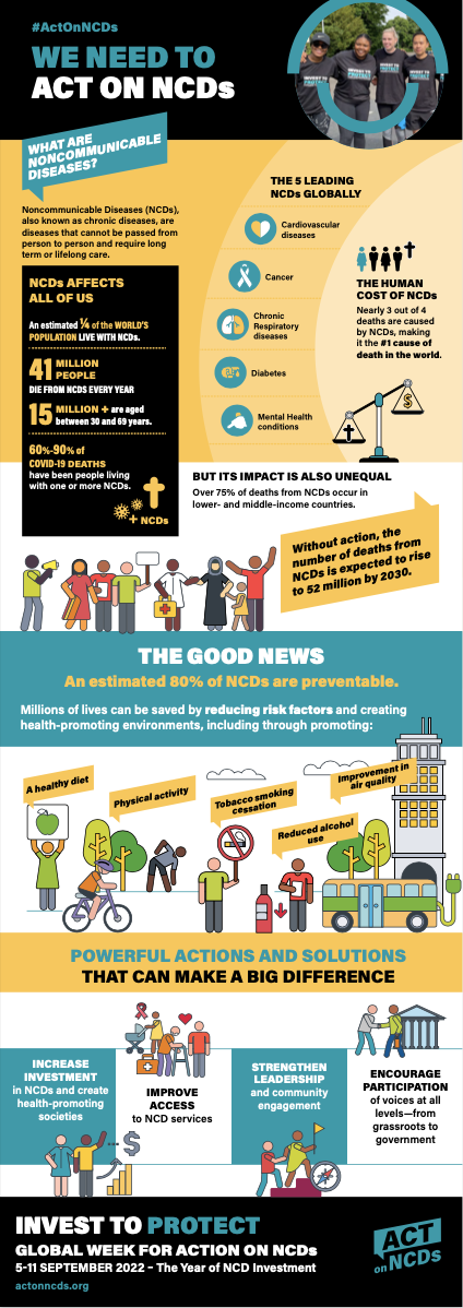 What are NCDs? • Global Week for Action on NCDs