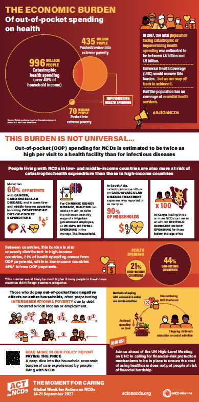 The economic burden of out-of-pocket spending on health • Global Week ...