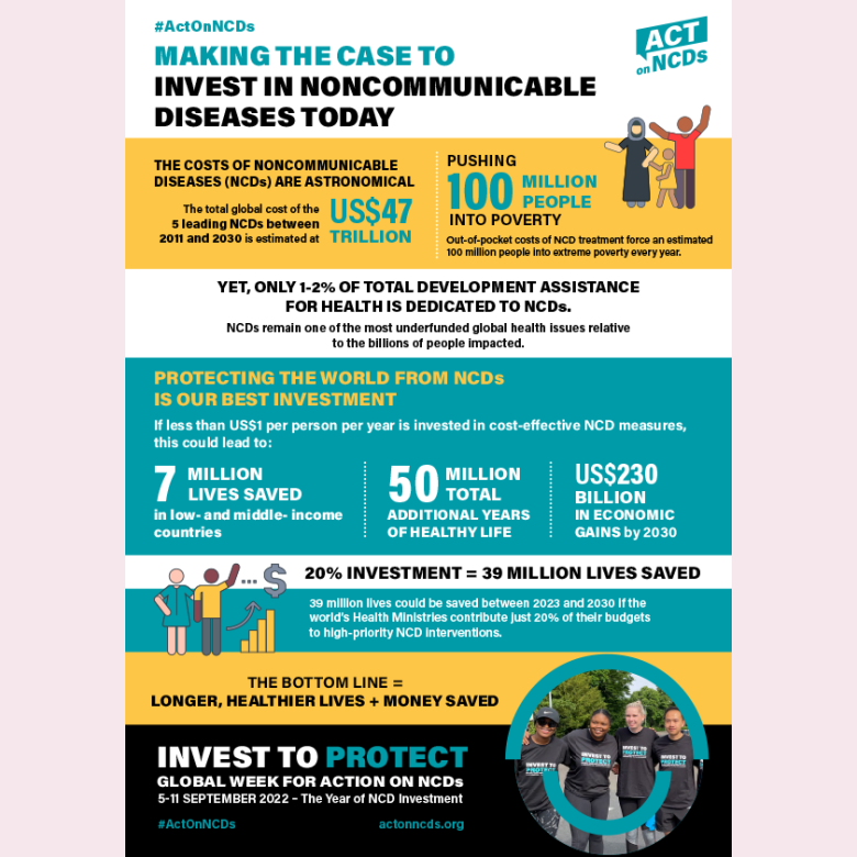 Resources • Global Week for Action