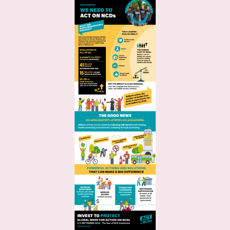 Resources • Global Week for Action